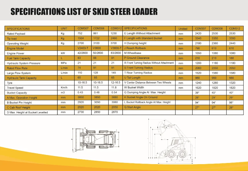 58hp Engine Power Skid Steer Loader 700kg 0.43m3 Capacity Hot Sale In ...
