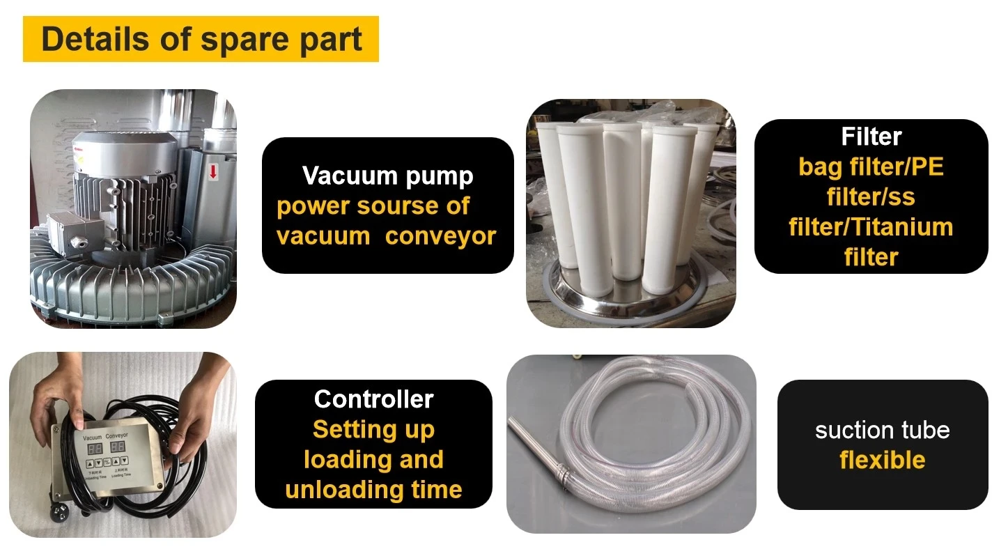 Low Cost Vacuum Conveyor for Powder - DZJX 2020 Model