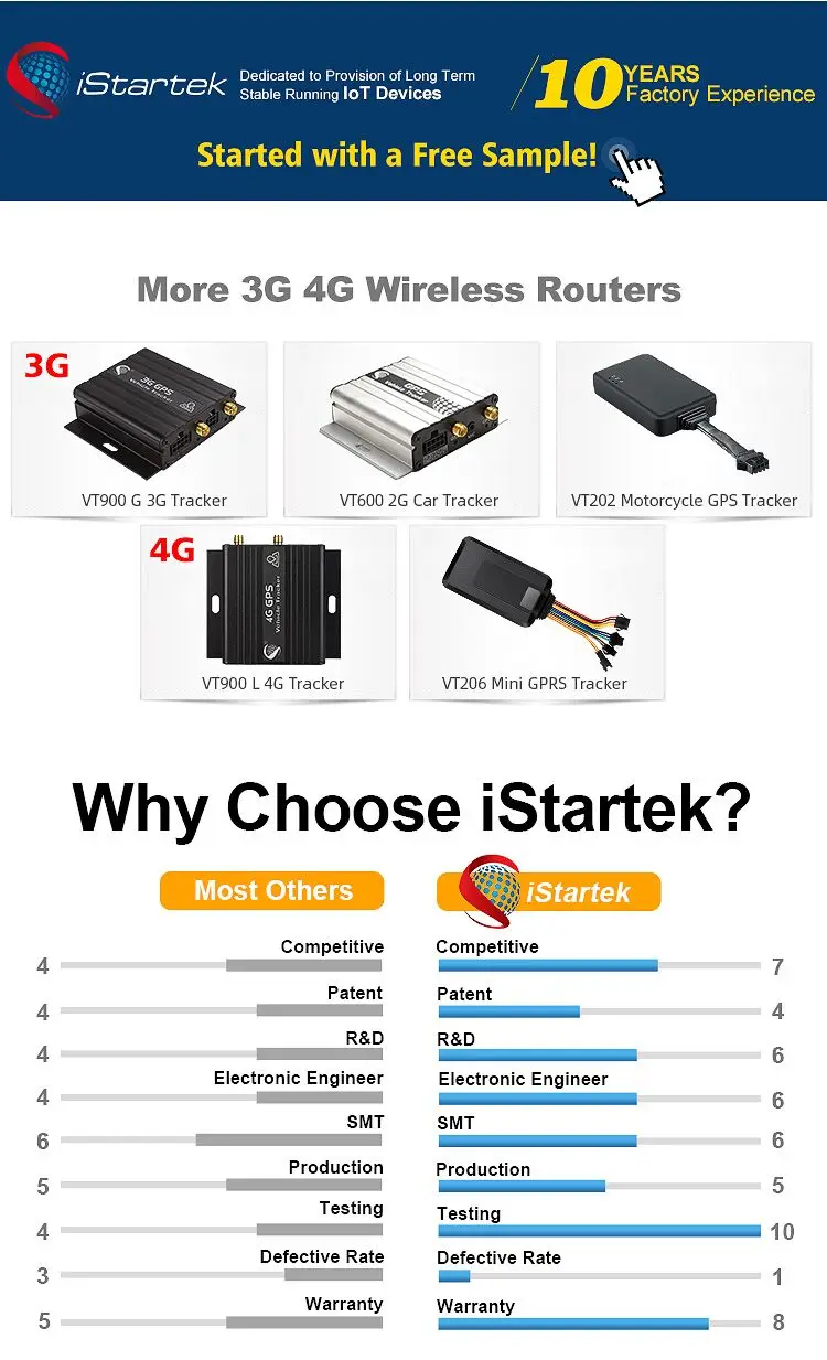 Startrack Vt900 Manual Obd Ii Combustible Programable Iot 4g Lte M1 Rastreador Gps Con Sensor De ...