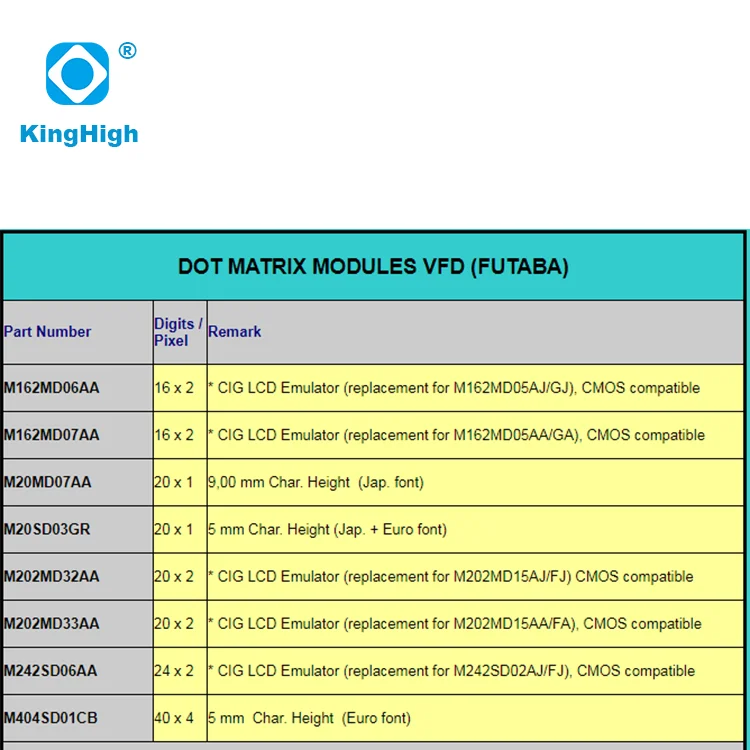 20x2 Dot Matrix VFD Displays - Efficient Indoor Solutions