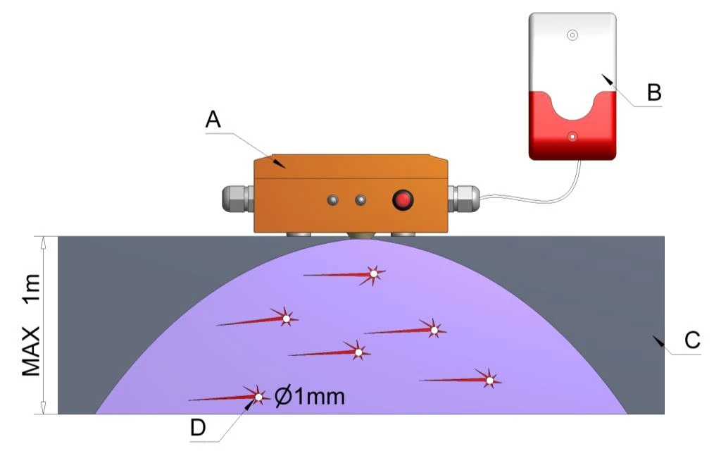 High Quality Spark Detector for Blow Room Textile Machines