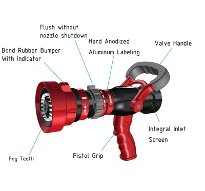 2 Inch Spray Jet Fire Hose Nozzle for Fire Fighter