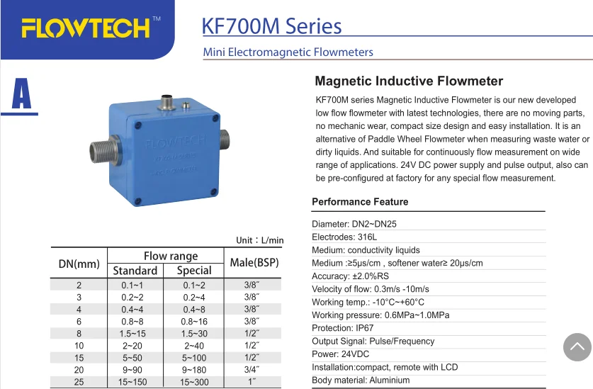 Competitive Price Stainless Steel Material Grout Flow Meter Magnetic ...