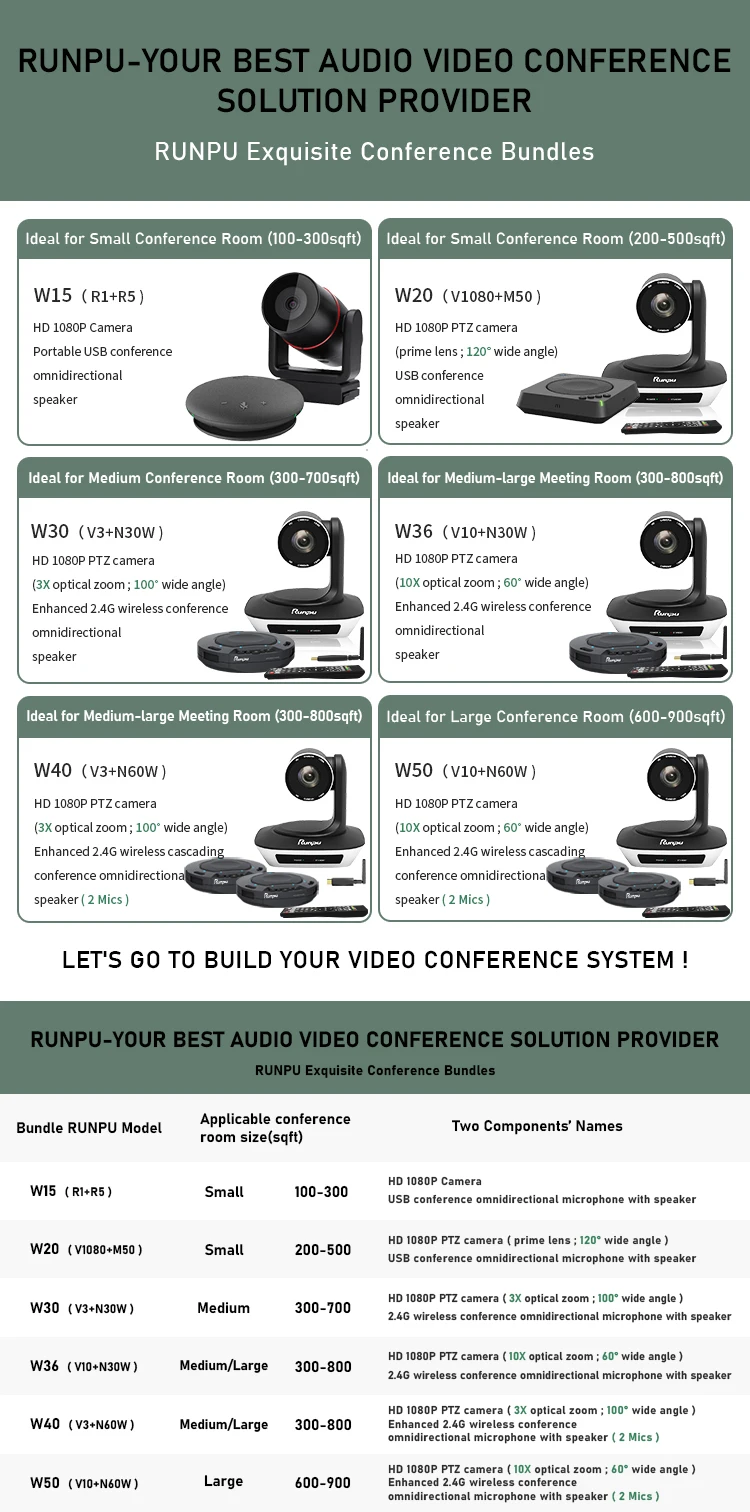 Conference System Camera 10x Zoom 60 Wide Angle Wireless Cascading Call ...