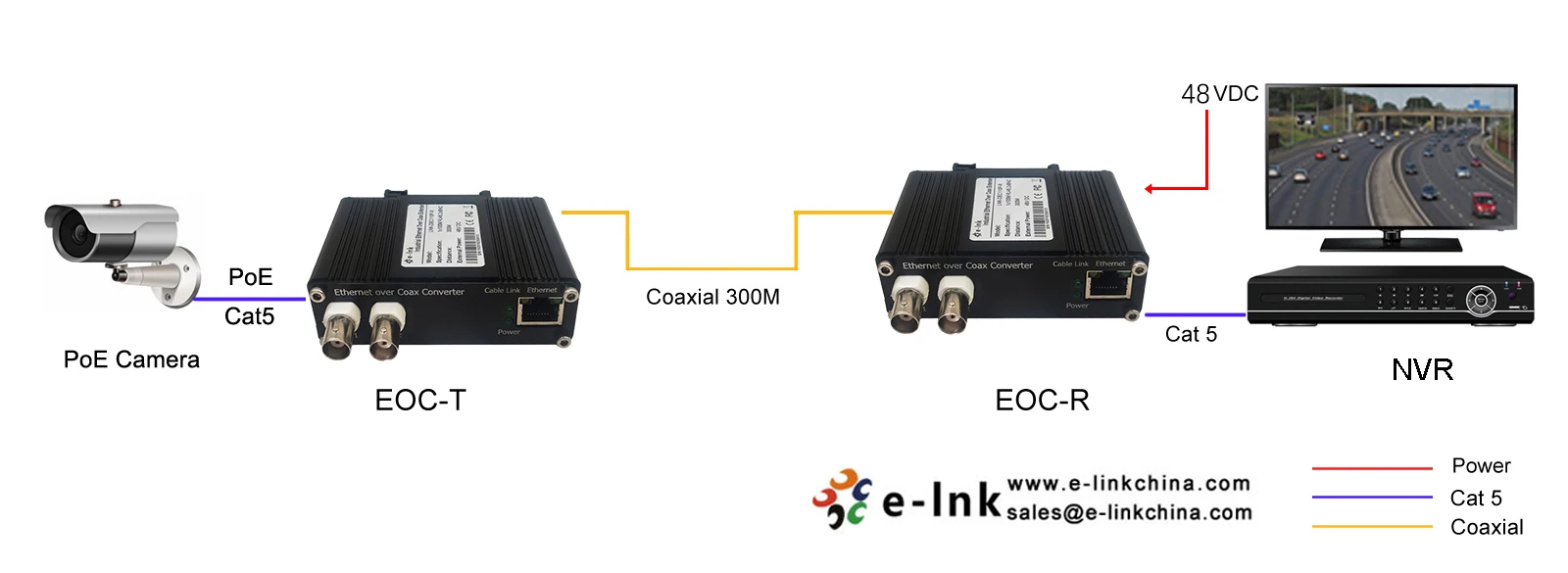 1 Port Industrial 10/100mbps Ip To Coax Converter Eoc With Poe Poc ...