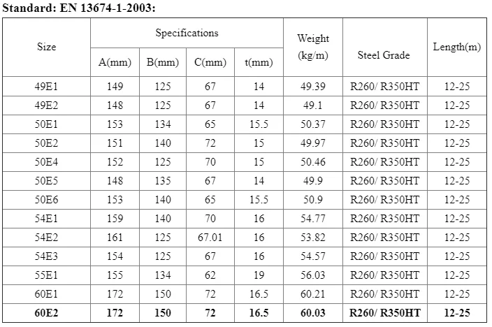 R260 EN 13674 Standard 60E2 Steel Rails - Competitive Price