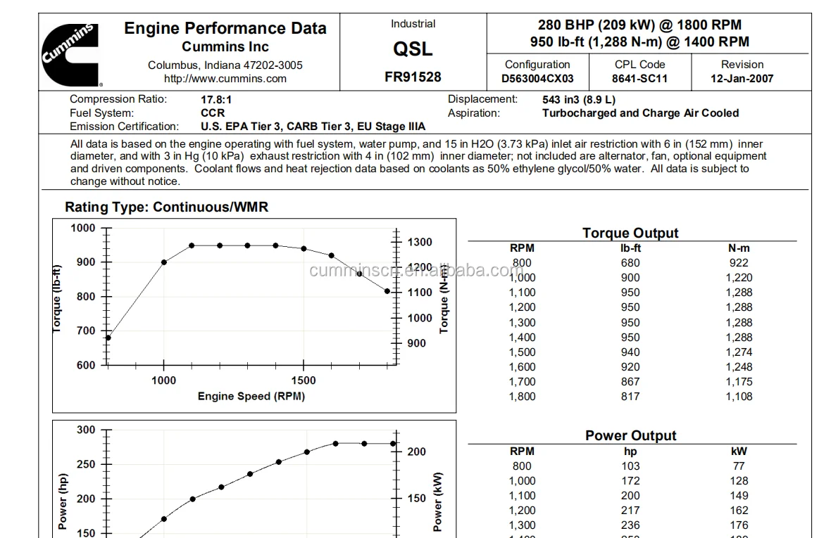 Cummins QSL9 Tier 3/stage Iiia Ratings 300HP 280HP Machinery