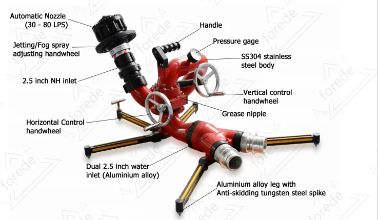 Forede Portable SS304 Manual Fire Water Monitor Price with Automatic Nozzle