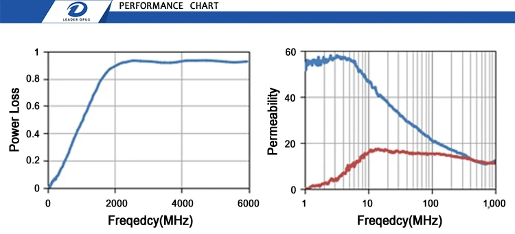 Soft Wave Absorb Sheet - EMI Shielding & GPS Absorbing Material