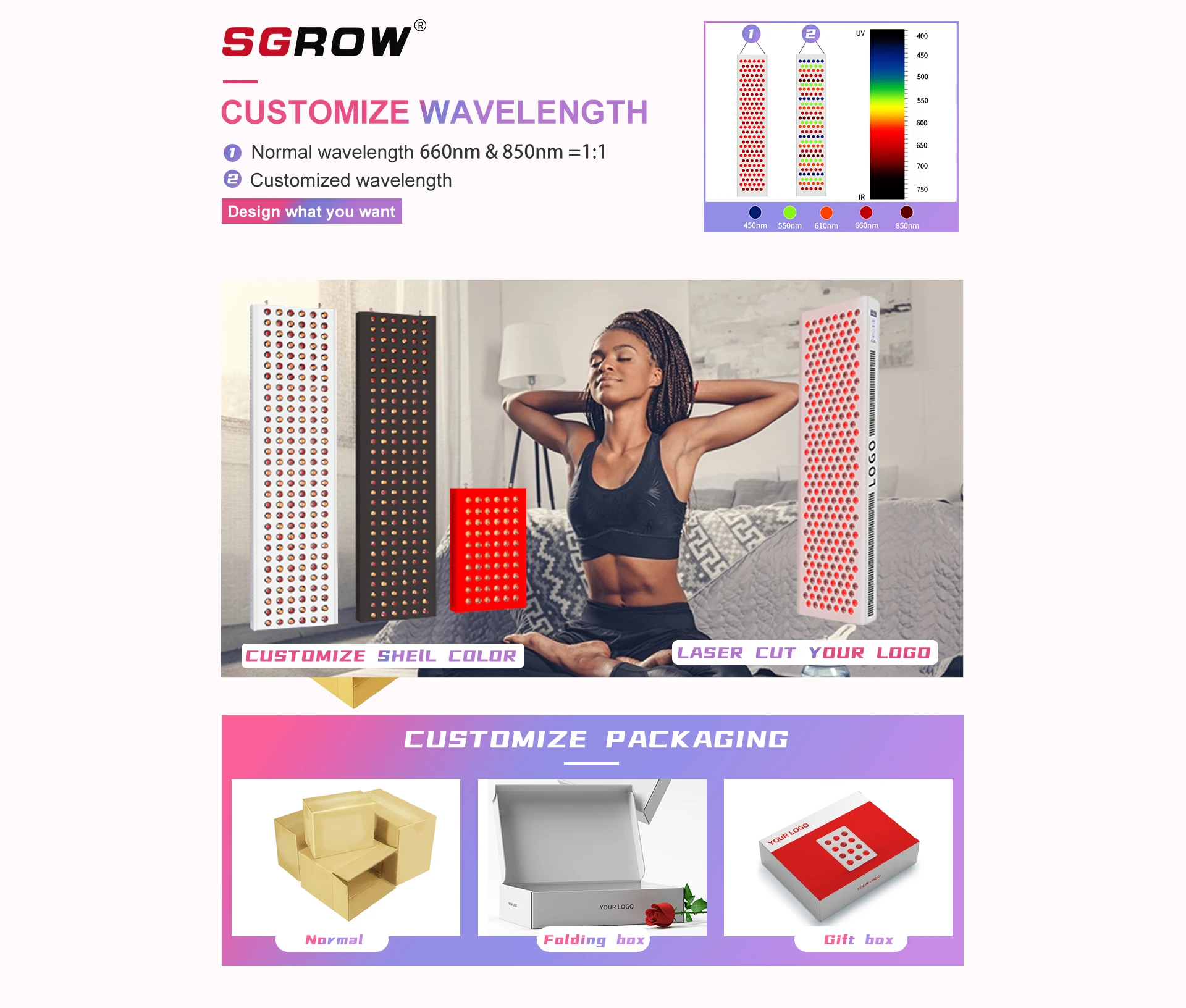 Shenzhen Sungrow LED Technology Co., Ltd. - LED Therapy Light, LED Grow ...