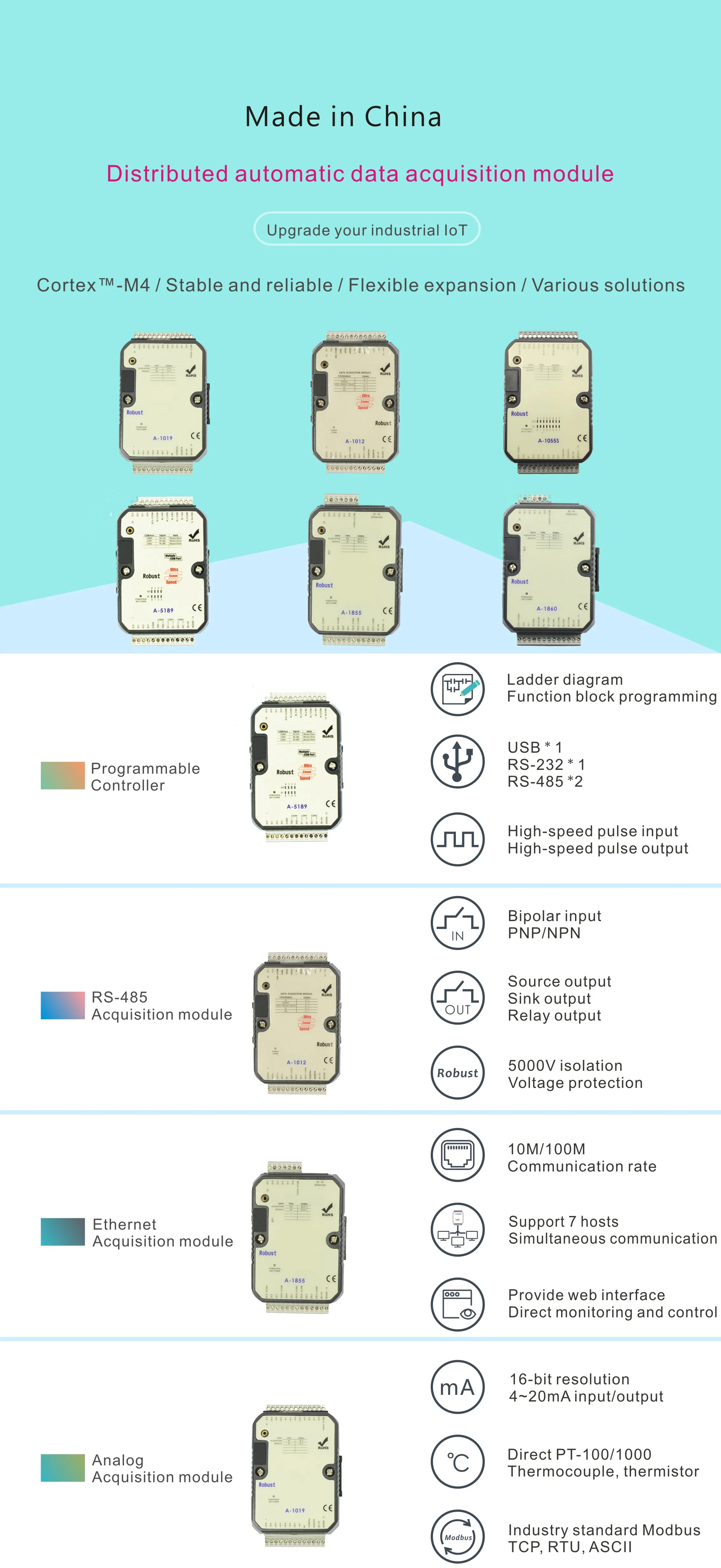 Modbus TCP Digital Input Output 8DI 4DO Ethernet Port