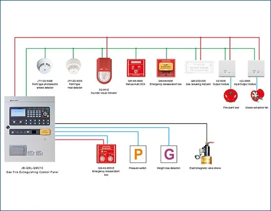 SHENZHEN HTI SANJIANG ELECTRONICS CO., LTD. - Fire alarm, Control panel