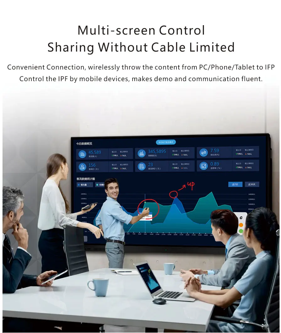 100 Inch Layar Sentuh Led Smart Board Interactive Whiteboard Untuk ...