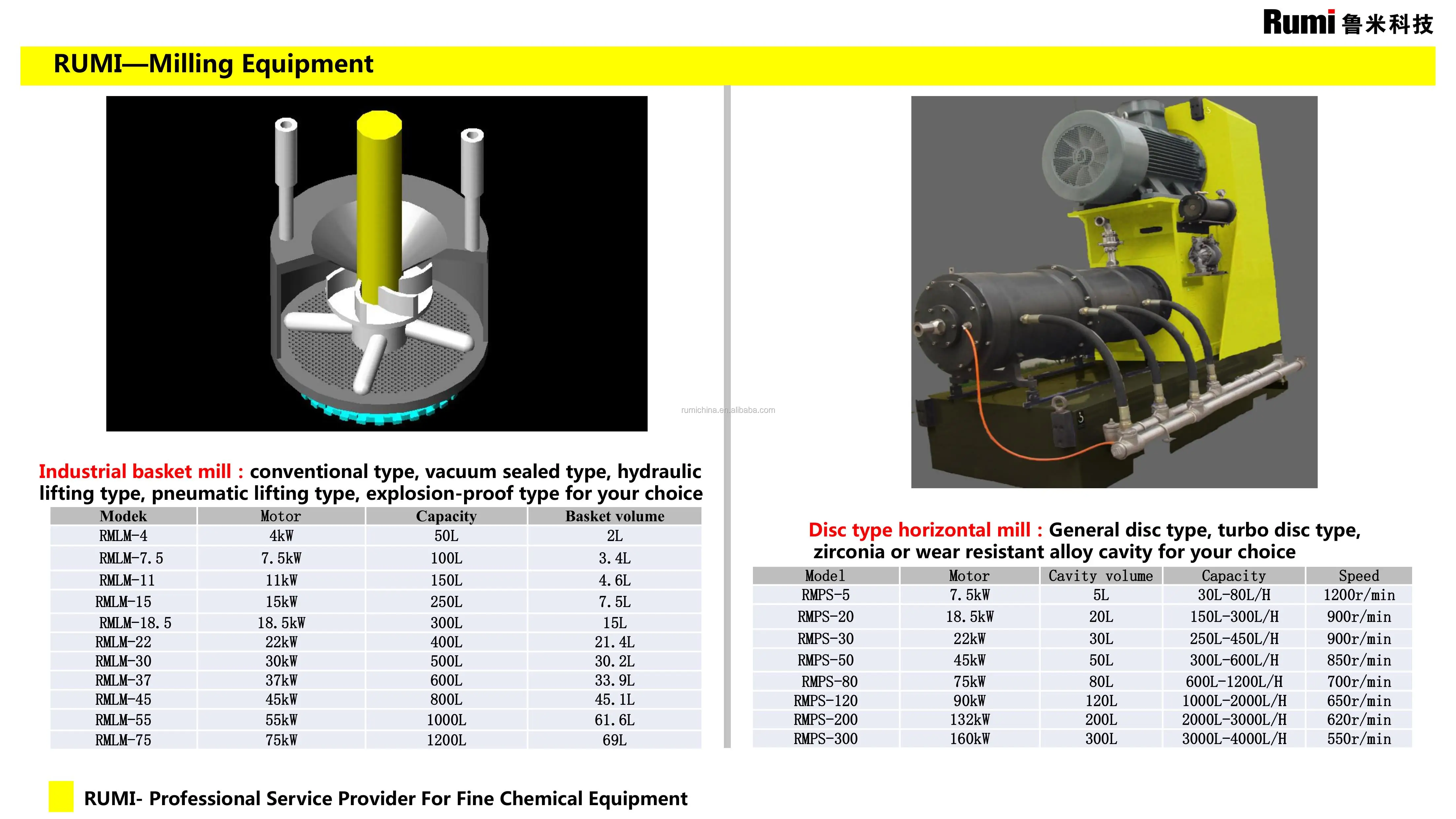 Lab Turbine Disc Bead Mill - Buy Lab Turbine Disc Horizontal Mill Batch ...