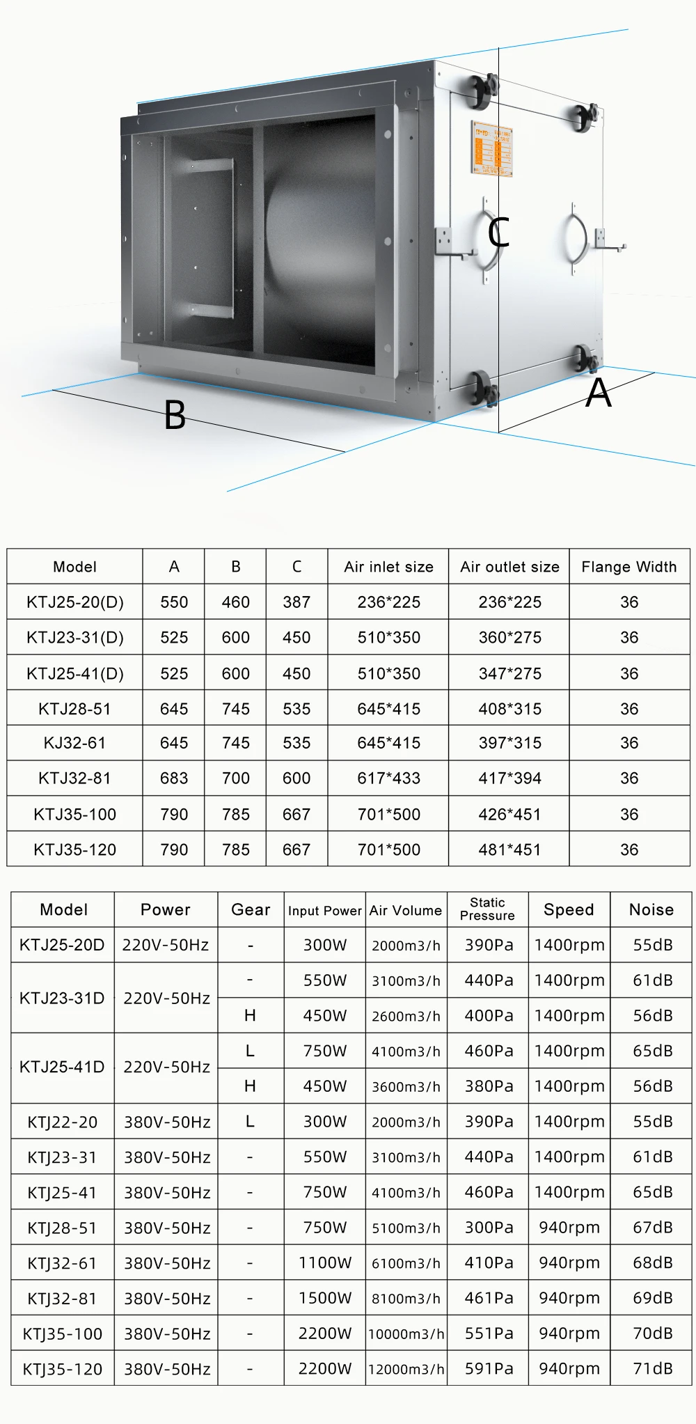 Miwind High Pressure Big Air Flow Centrifugal Cabinet Silent Fan For ...