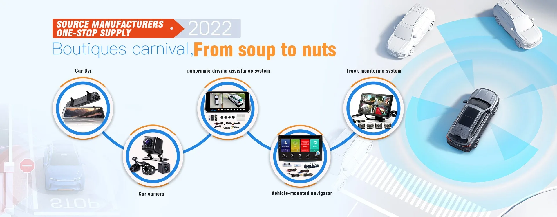 Guangzhou Coview Intelligent Technology Co., Ltd. - Car camera, Car 360 ...