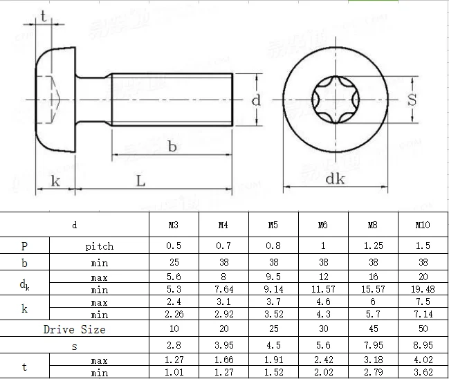 Stainless Steel 304 316 Torx Six Lobe Hexalobular Socket Round Pan Head Machine Screws| Alibaba.com