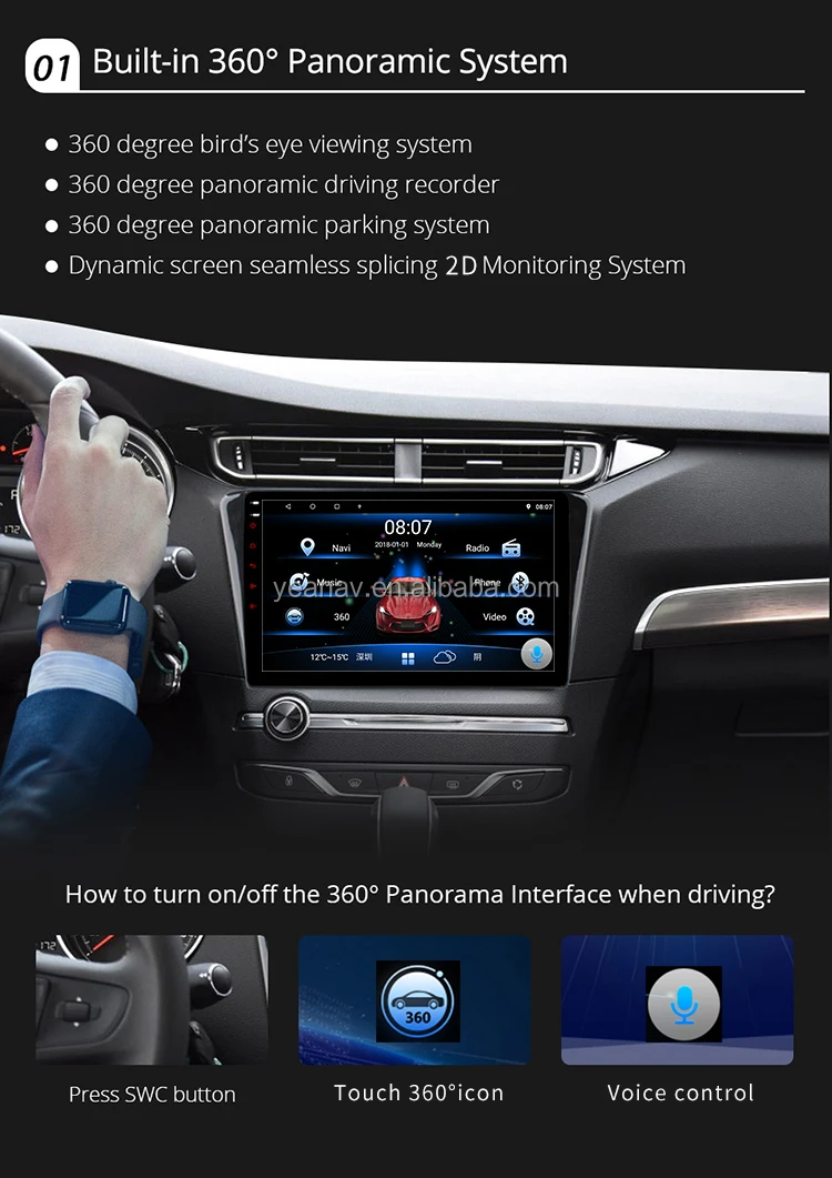 360 Surround View Camera System for Android Car Stereo - 3D GPS ...