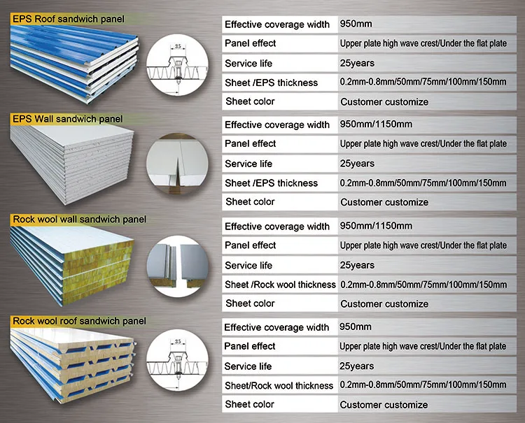 Eps Sandwich Panels - Efficient Insulated Steel Solutions