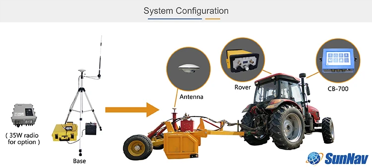 AG700 Precision Agriculture GPS GNSS Land Leveler System