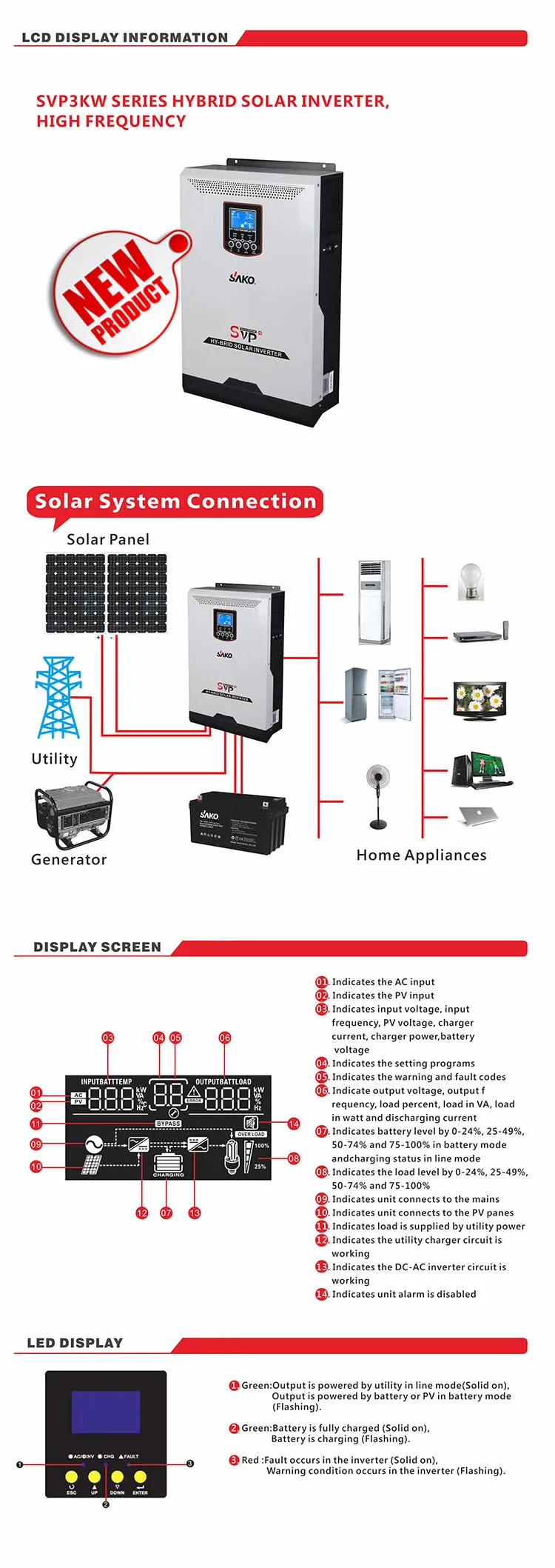 Pwm Solar Inverter 3000w 24v 230va 50a Pwm Controller Solar Inverter ...