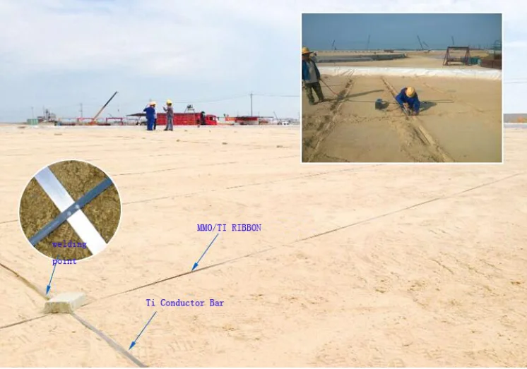 Mmo Coated Titanium Ribbon Anode for Cathodic Protection| Alibaba.com