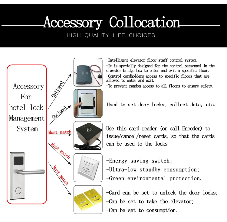 RF Key Card Reader - Intelligent Wooden Door Lock System
