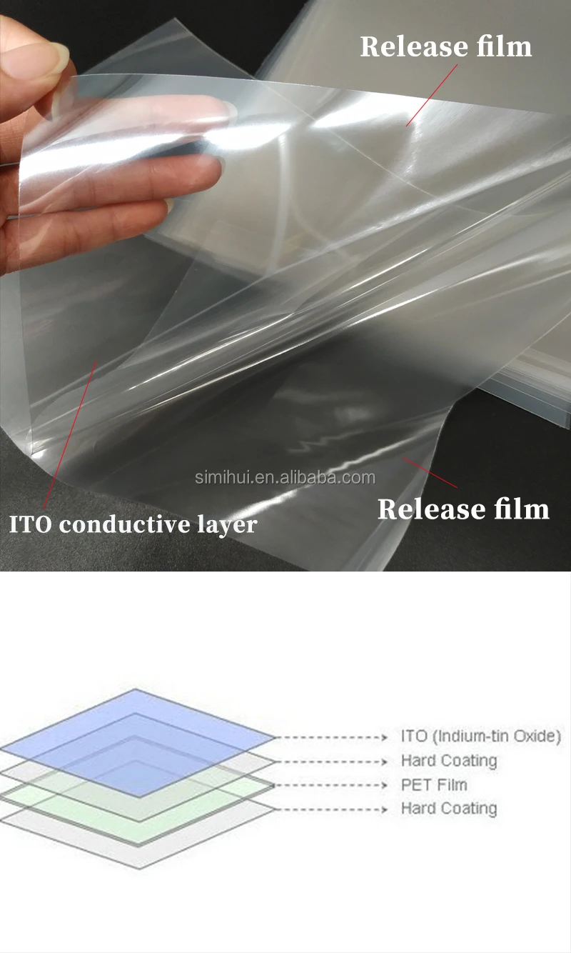 Customized Transparent Conductive Ito Film Coating For Screen Protector ...