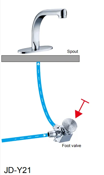 Hand Free Foot Operated Brass Chrome Foot Switch Wash Sink Taps - Buy ...