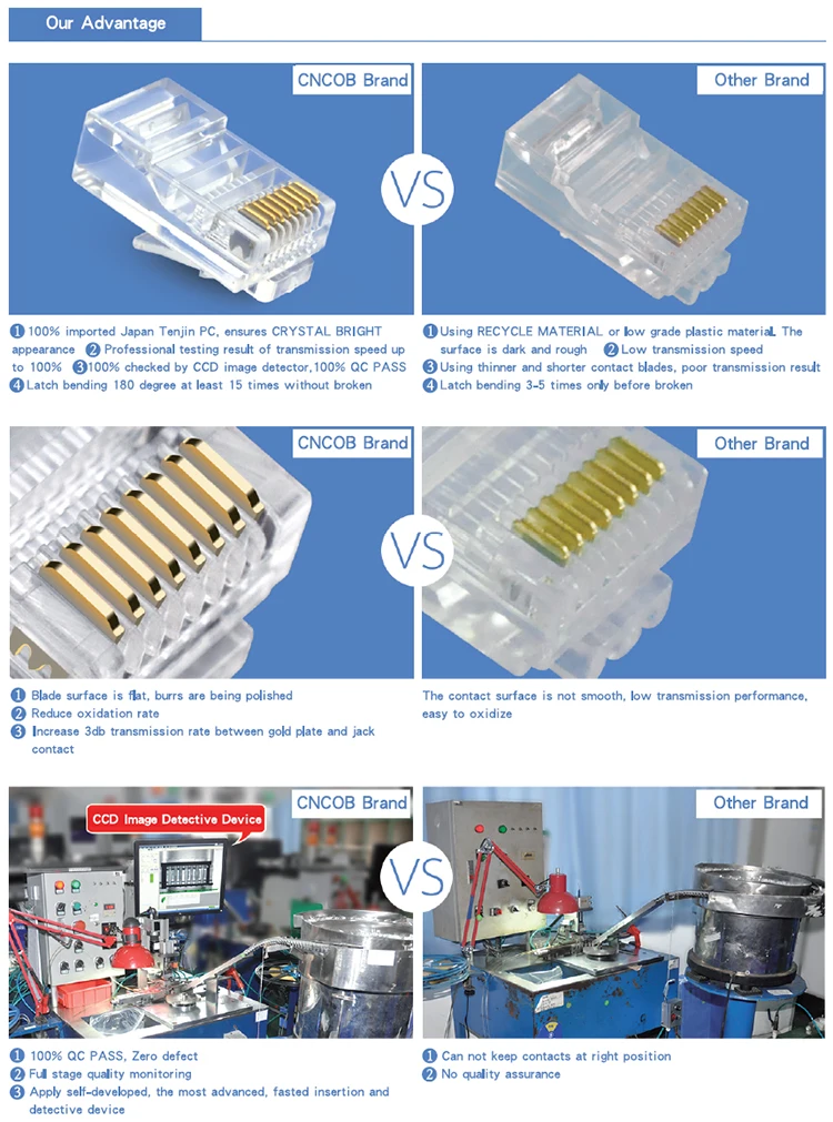 CNCOB Hot Sale CAT 6 Load Bar RJ45 Connector - High Quality