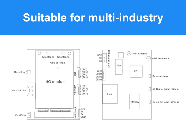 MT7628DAN Mini Pcba Board with Sim Card Slot 4G Module Wifi Router
