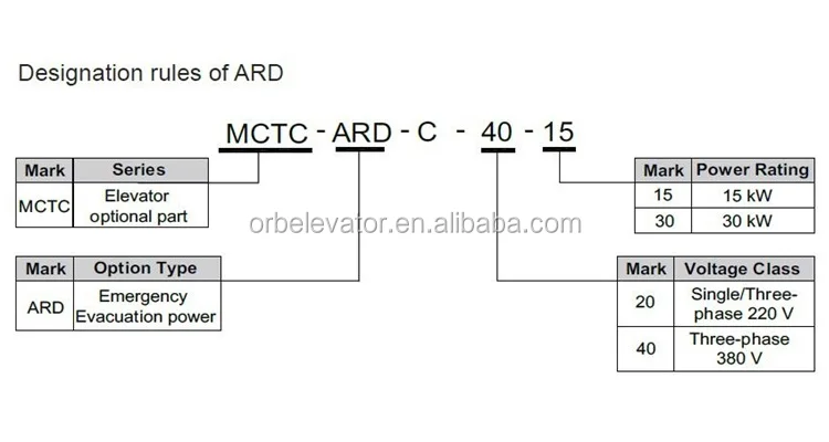 7.5kw Monarch Ard Elevator Automatic Rescue Device Mctc-ard-c-4007 ...
