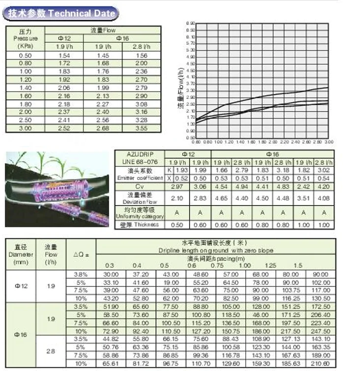 16mm Pe Irrigation Drip Cylindrical Dripline Pipe - Durable & Efficient