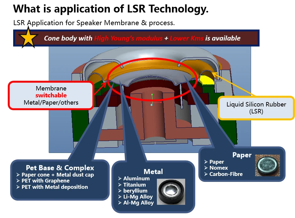 Lsr Suspended Edge Nomex Diaphragm Dia 40mm Dynamic Speaker Driver For ...