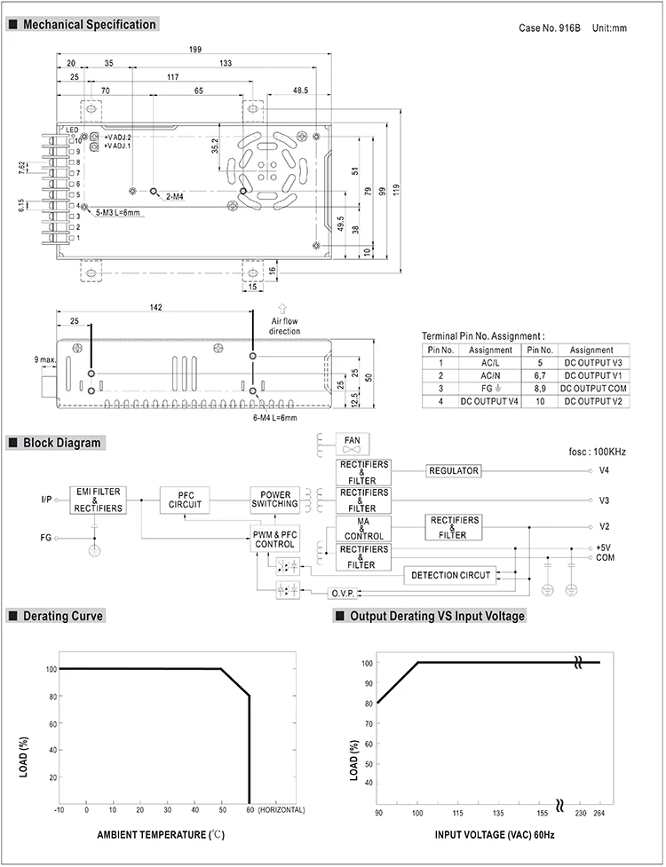 Mean Well Qp-150-3b 50w Quad Power Supply Pfc Power Supply 150w - Buy 150w Quad Power Supply,Qp ...