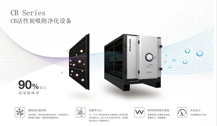 Esp Kitchen Exhaust With Electrostatic Air Cleaner Electrostatic ...