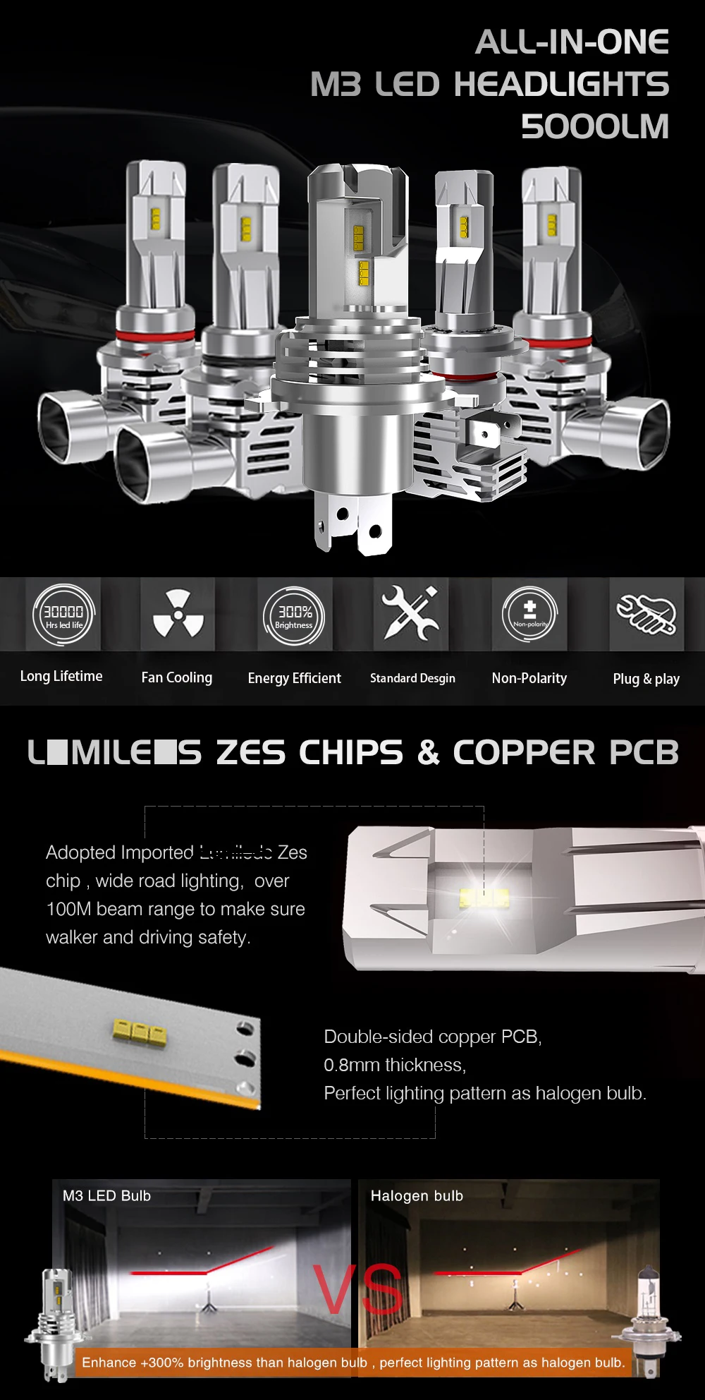 M3 LED Headlights H8 H9 H11 with PHI ZES Chips 25W 5000LM Halogen Size ...