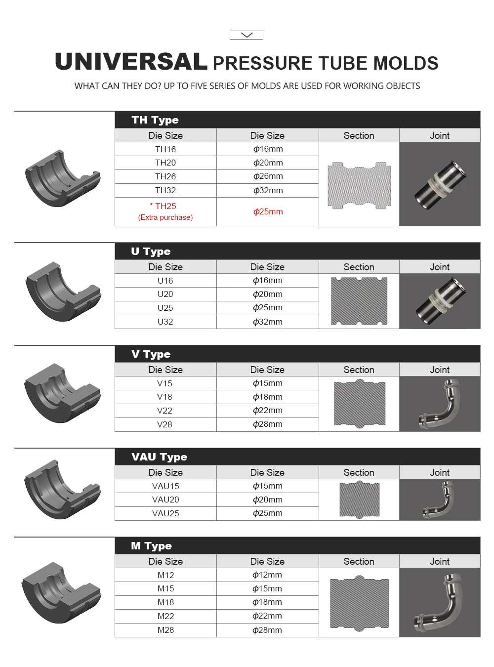 Kinds Of Hydraulic Pipe Crimping Dies,Th,U Pipe Dies For Pex Fittings ...