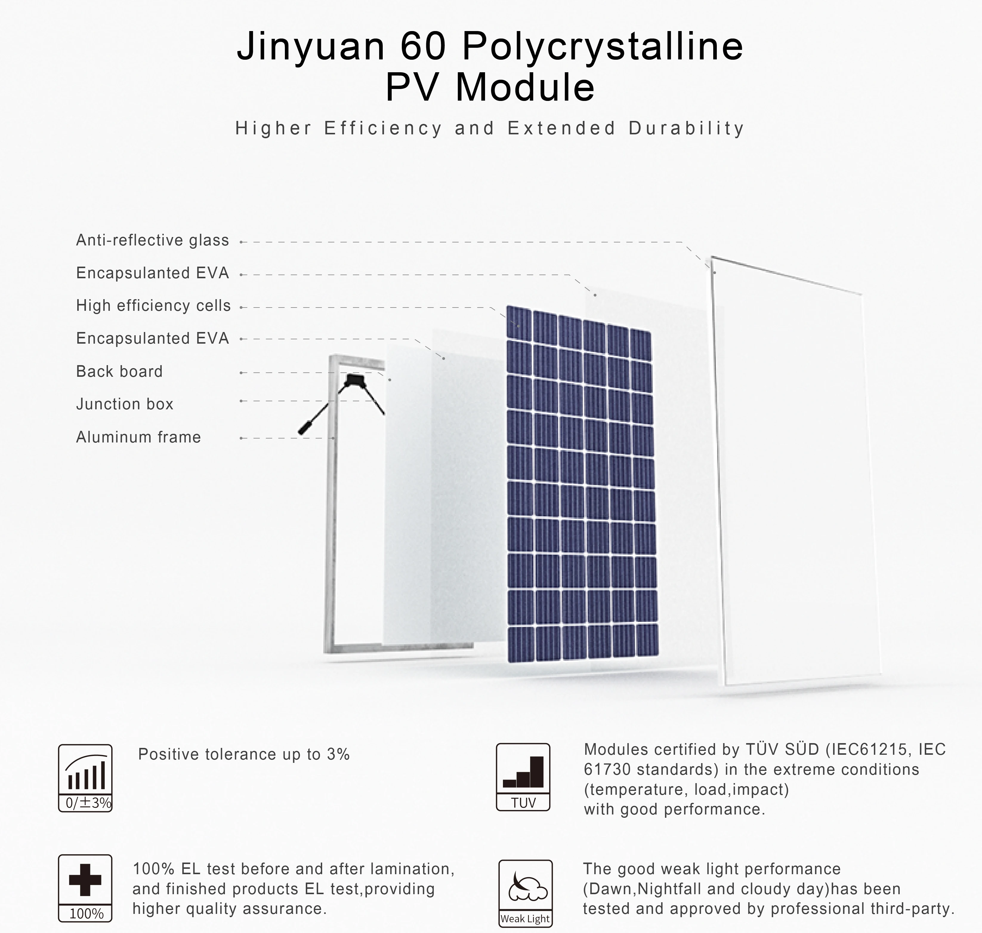 Factory Direct Price Pv 270w 275w 280w 290w High Efficiency Poly Solar ...