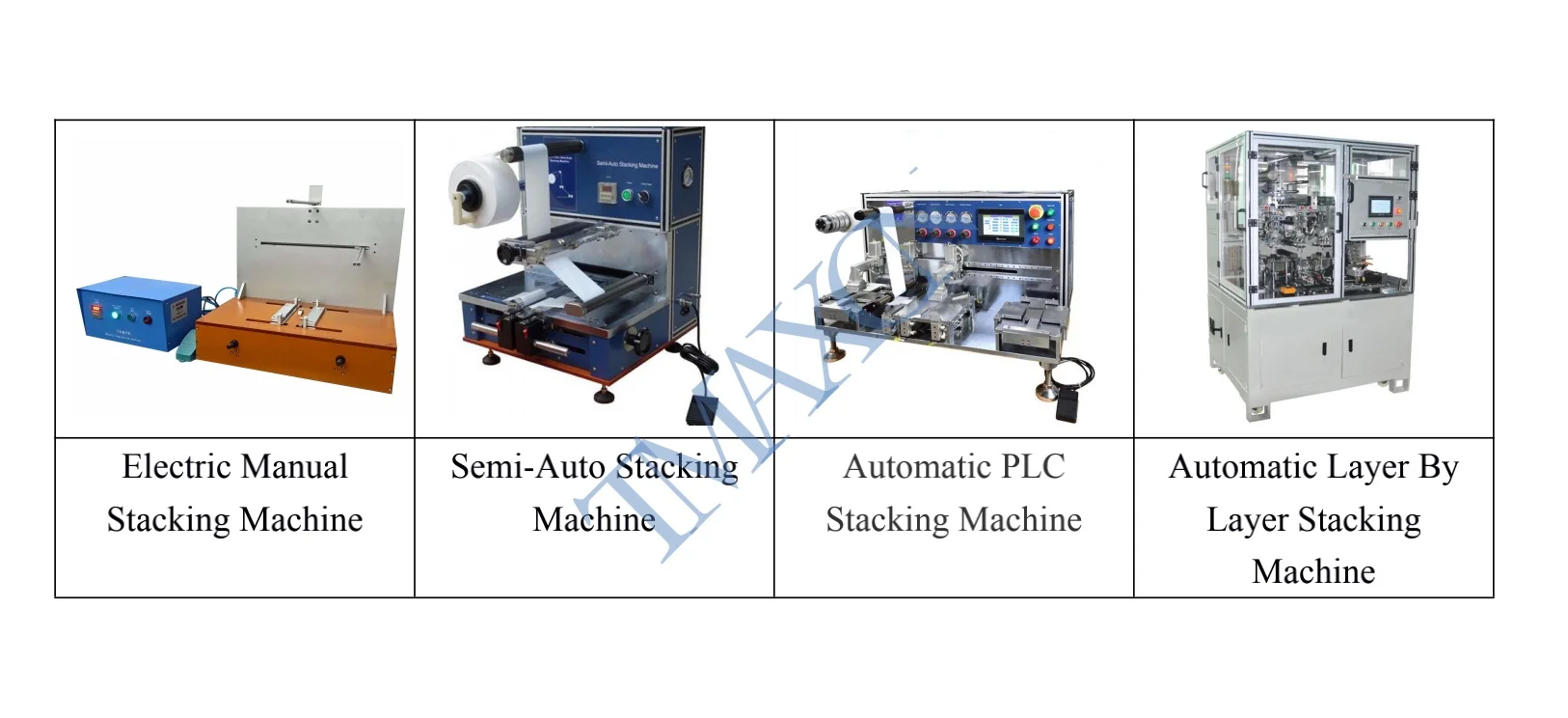 Semi-auto Pouch Cell Lithium ion Battery Stacking Machine for Electrode ...