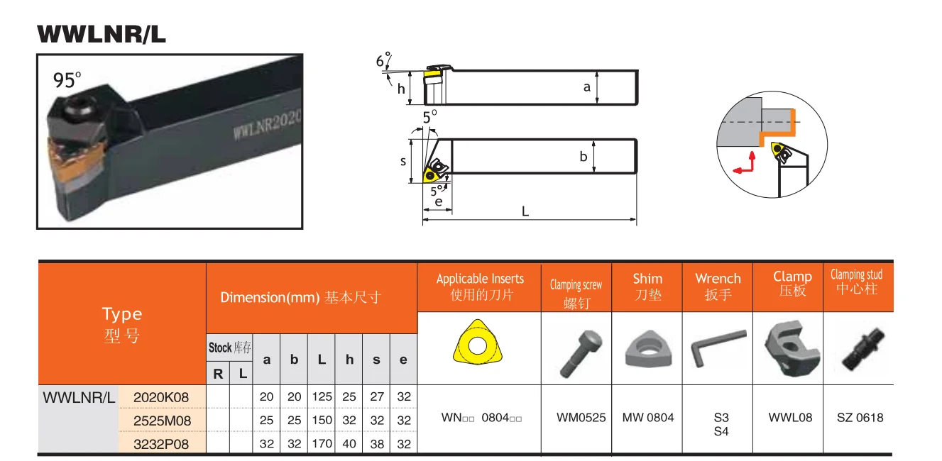 PWLNR WWLNR PCLNR DCLNR CNC Tool Holders for Efficient Turning
