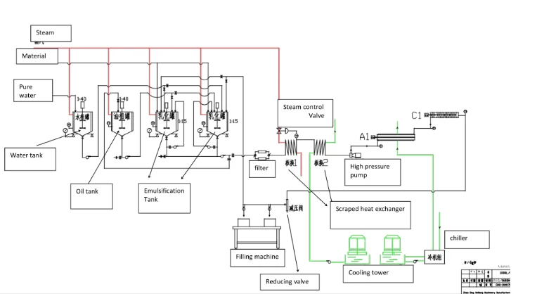 Genyond Margarine Butter Processing Plant - High Productivity
