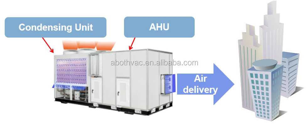 Gree Rooftop Condenser Units - Efficient Cooling Solutions