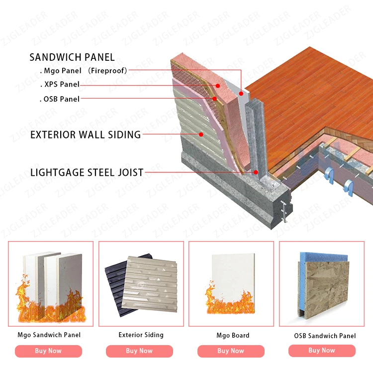 Mgo Sip Panels Mgo Structural Insulated Panels Polystyrene Foam Board ...