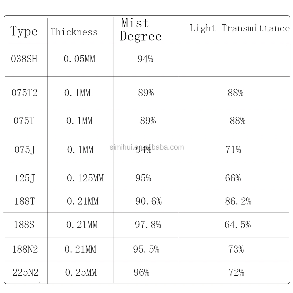 0.2mm PVC Light Diffuser Film - Translucent Cling Film for LCD Display ...