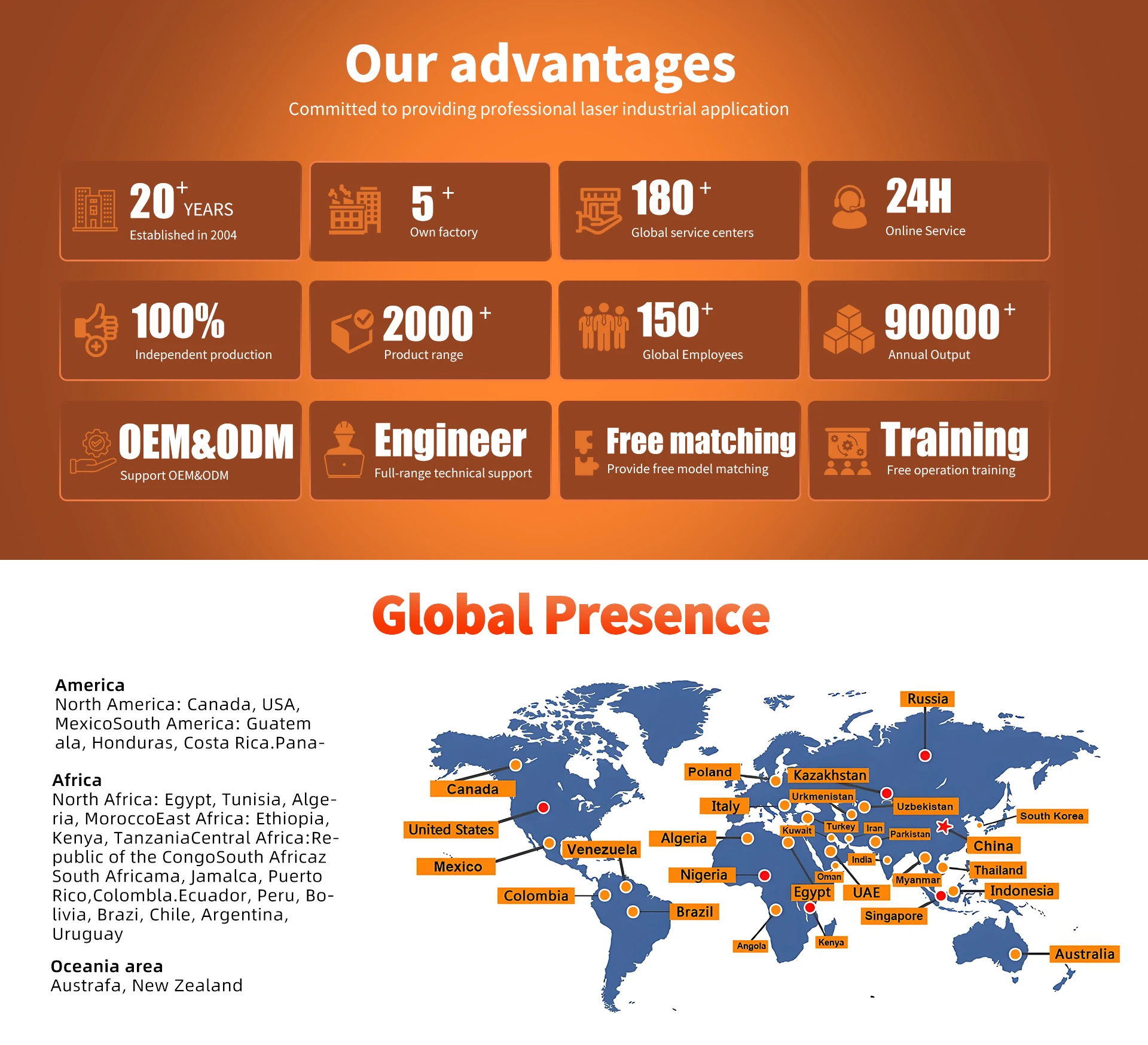 Company Overview - Taixing Wanzhida Laser Equipment Co., Ltd.