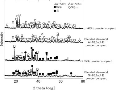 Sib6 Silicon Boride Hexaboride Powder With Chinese Price - Buy Silicon ...