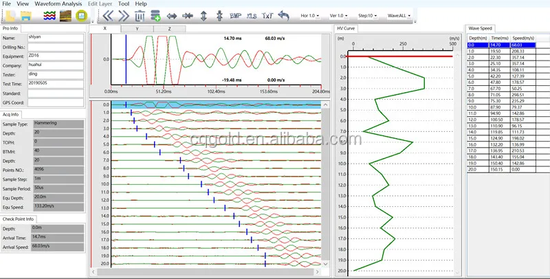 Suspension P-S Velocity Logging - GD18 PS Logging Solutions