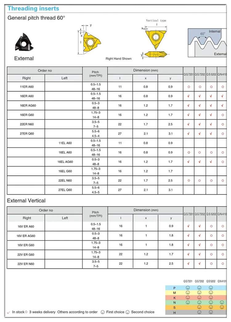 Tungsten Carbide Square Thread Insert With Competitive Price - Buy Api ...