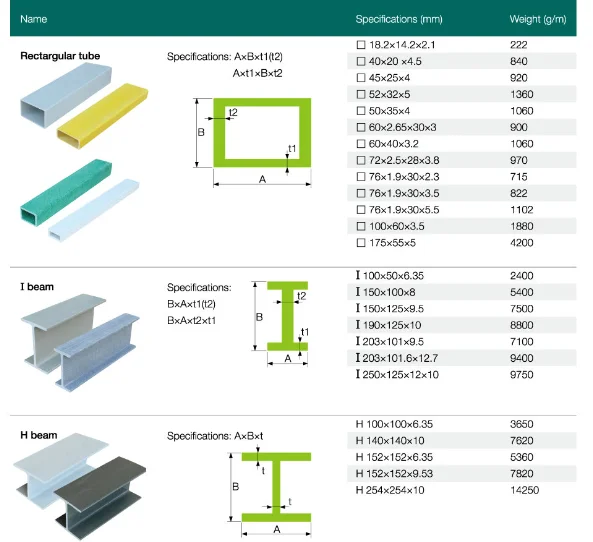 Us Standard Frp Grp Fiberglass I Beam H Beam - Buy Us Standard Frp Grp ...